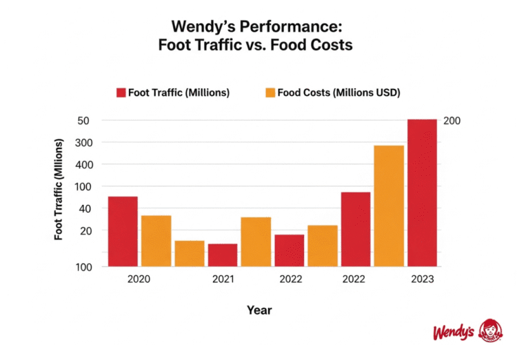 Massive Hamburger Chain Restaurant Closures 2025 – Find Out Which Are ...